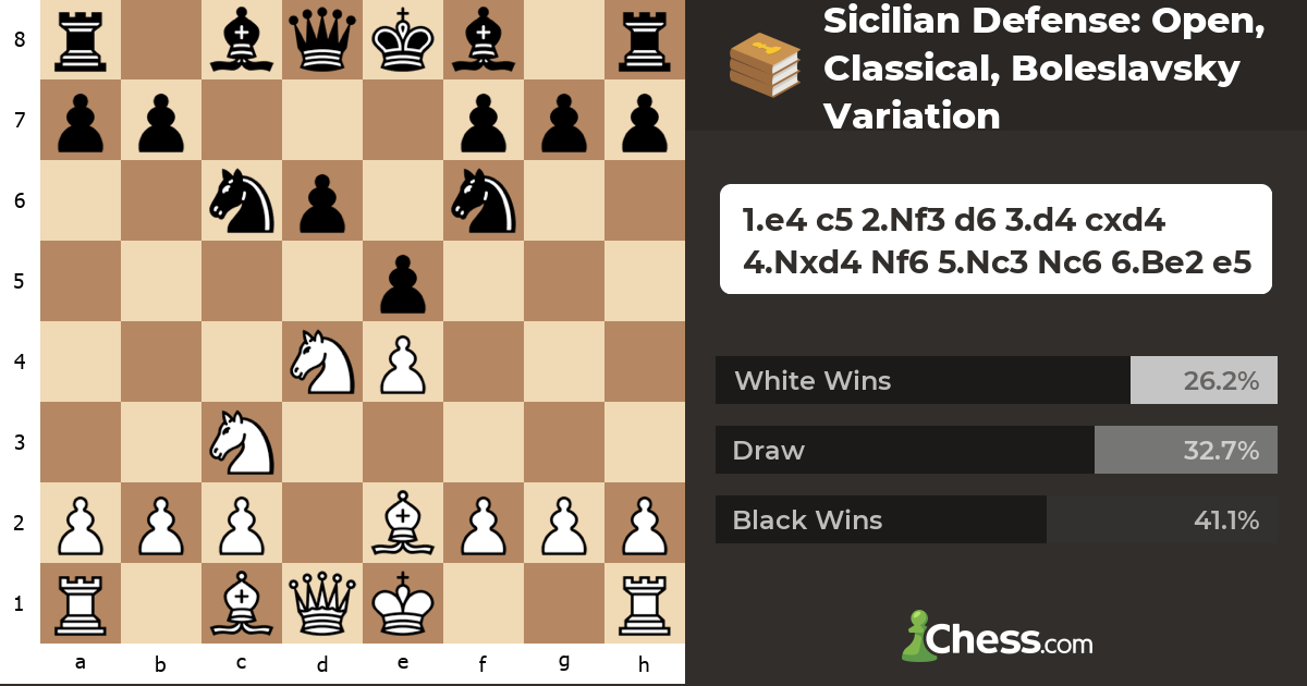Sicilian Defense: Open, Classical, Boleslavsky Variation - Chess ...