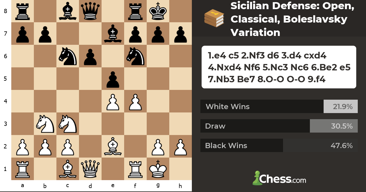 Sicilian Defense: Open, Classical, Boleslavsky Variation - Chess ...