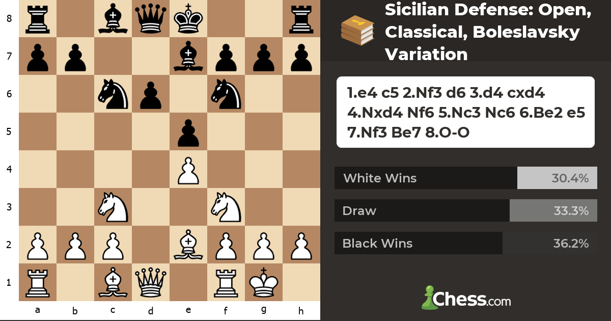 Sicilian Defense: Open, Classical, Boleslavsky Variation - Chess ...