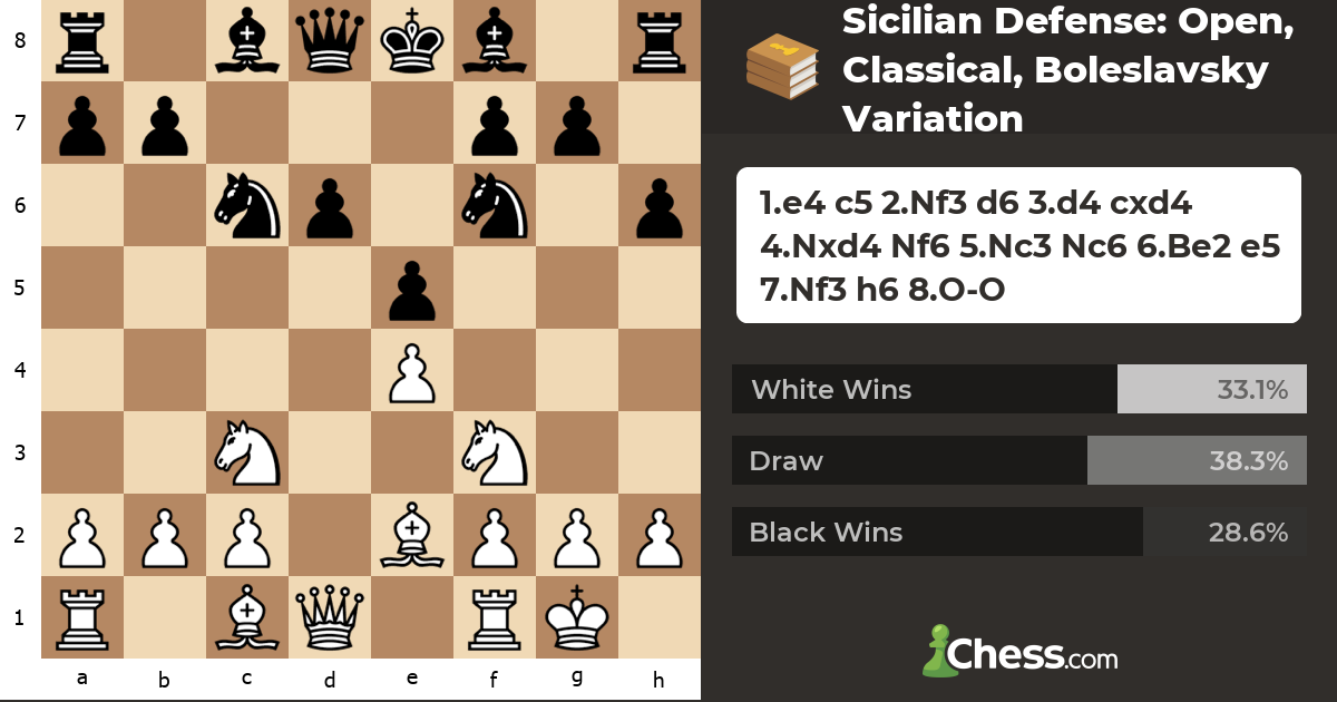 Sicilian Defense: Open, Classical, Boleslavsky Variation - Chess ...