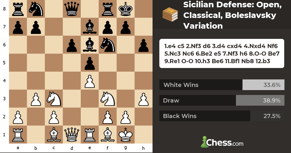 Sicilian Defense: Open, Classical, Boleslavsky Variation - Chess ...