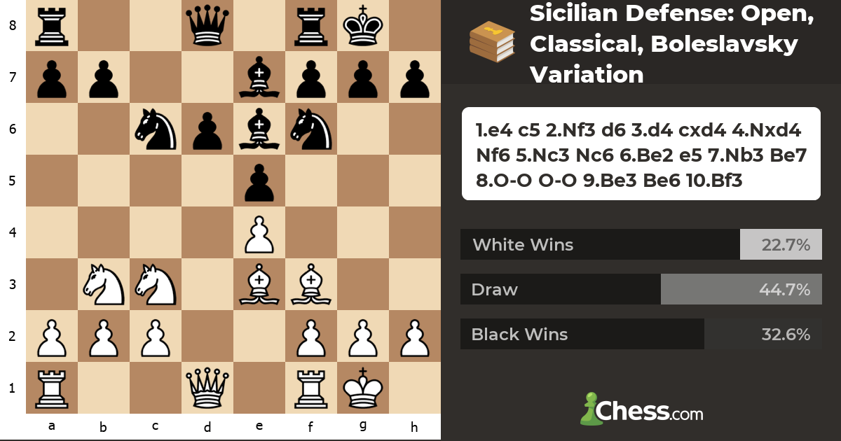 Sicilian Defense: Open, Classical, Boleslavsky Variation - Chess ...