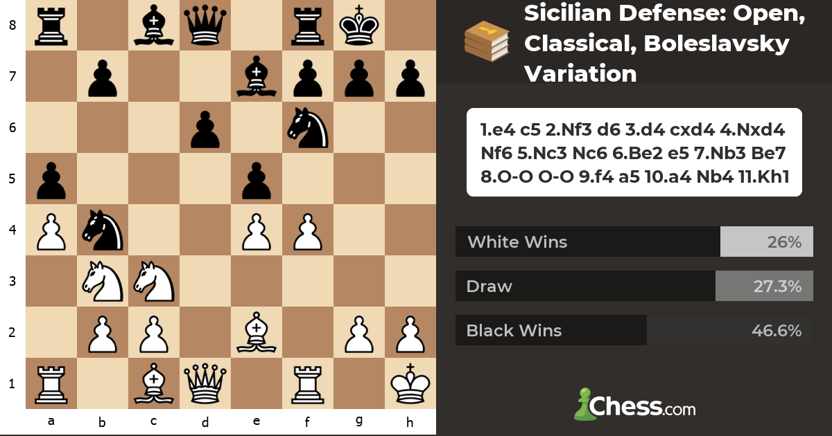 Sicilian Defense: Open, Classical, Boleslavsky Variation - Chess ...