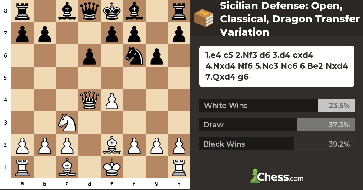 Sicilian Defense: Open, Classical, Dragon Transfer Variation - Chess ...