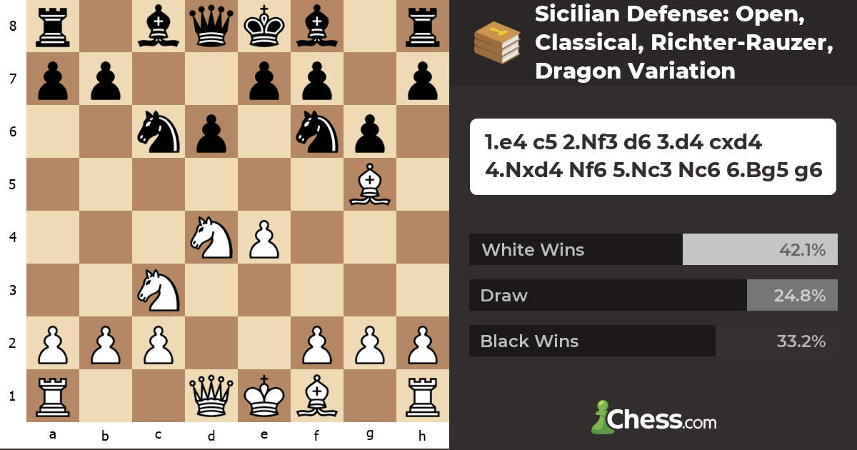 Sicilian Defense: Open, Classical, Richter-Rauzer, Dragon Variation ...