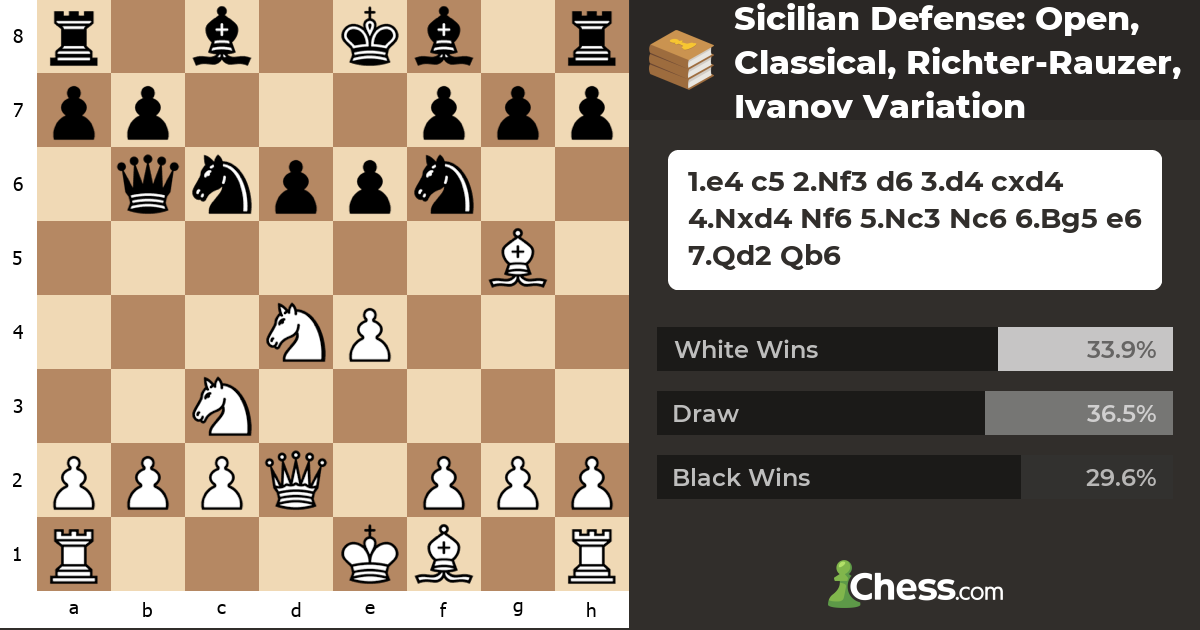 Sicilian Defense: Open, Classical, Richter-Rauzer, Ivanov Variation ...