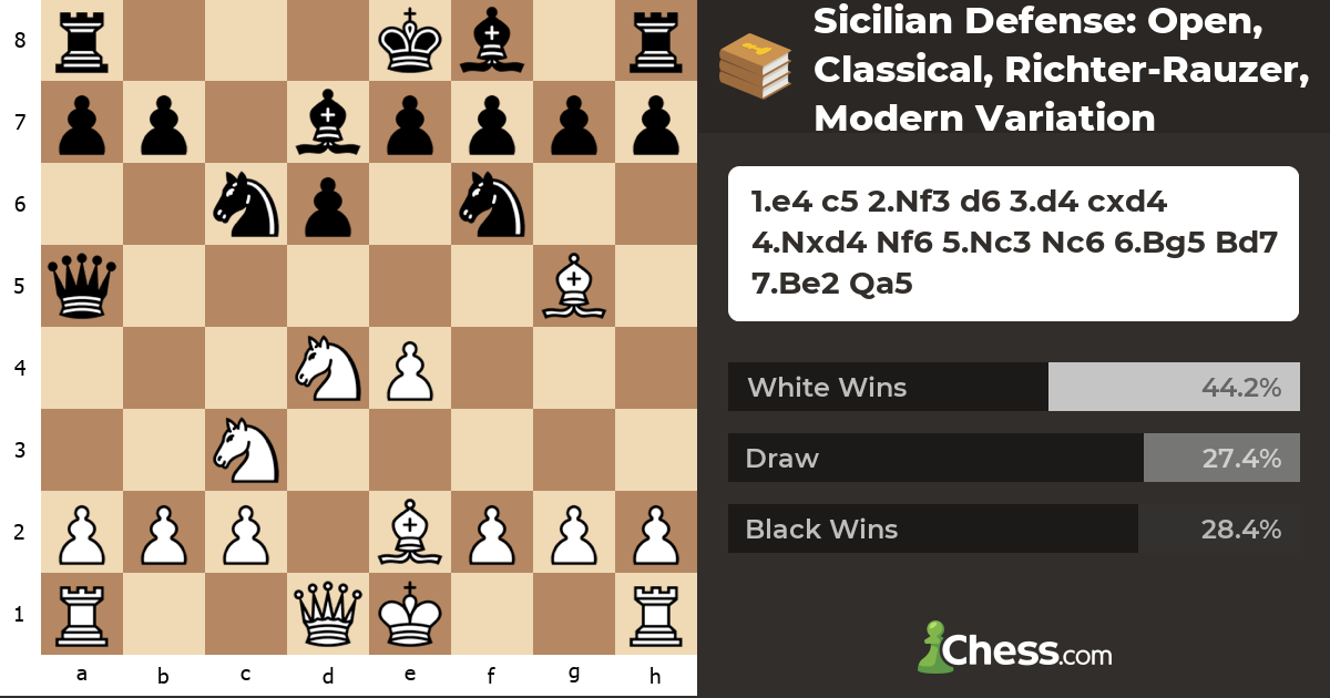 Sicilian Defense: Open, Classical, Richter-Rauzer, Modern Variation ...