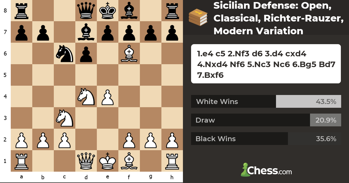 Sicilian Defense: Open, Classical, Richter-Rauzer, Modern Variation ...
