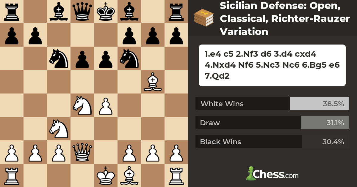 Sicilian Defense: Open, Classical, Richter-Rauzer Variation - Chess ...