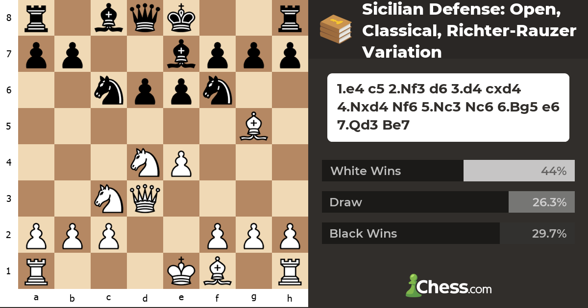 Sicilian Defense: Open, Classical, Richter-Rauzer Variation - Chess ...