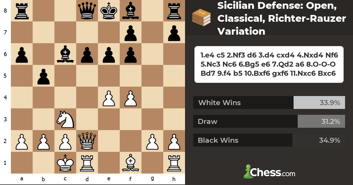 Sicilian Defense: Open, Classical, Richter-Rauzer Variation - Chess ...