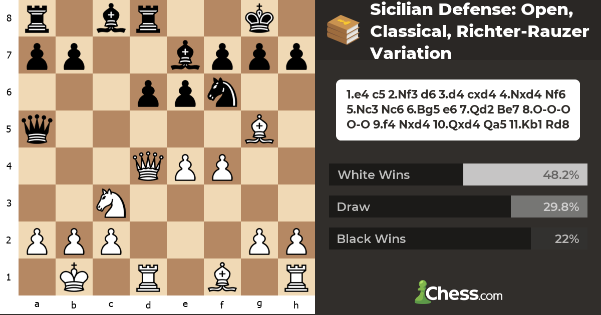 Sicilian Defense: Open, Classical, Richter-Rauzer Variation - Chess ...