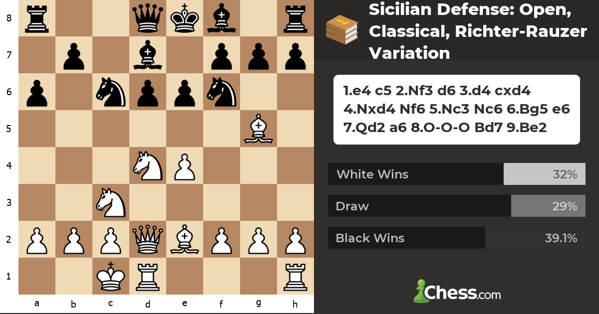 Sicilian Defense: Open, Classical, Richter-Rauzer Variation - Chess ...