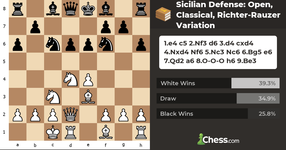 Sicilian Defense: Open, Classical, Richter-Rauzer Variation - Chess ...