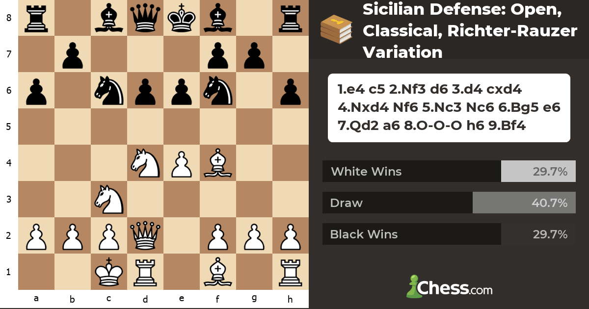 Sicilian Defense: Open, Classical, Richter-Rauzer Variation - Chess ...