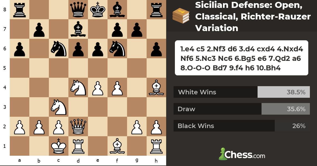 Sicilian Defense: Open, Classical, Richter-Rauzer Variation - Chess ...