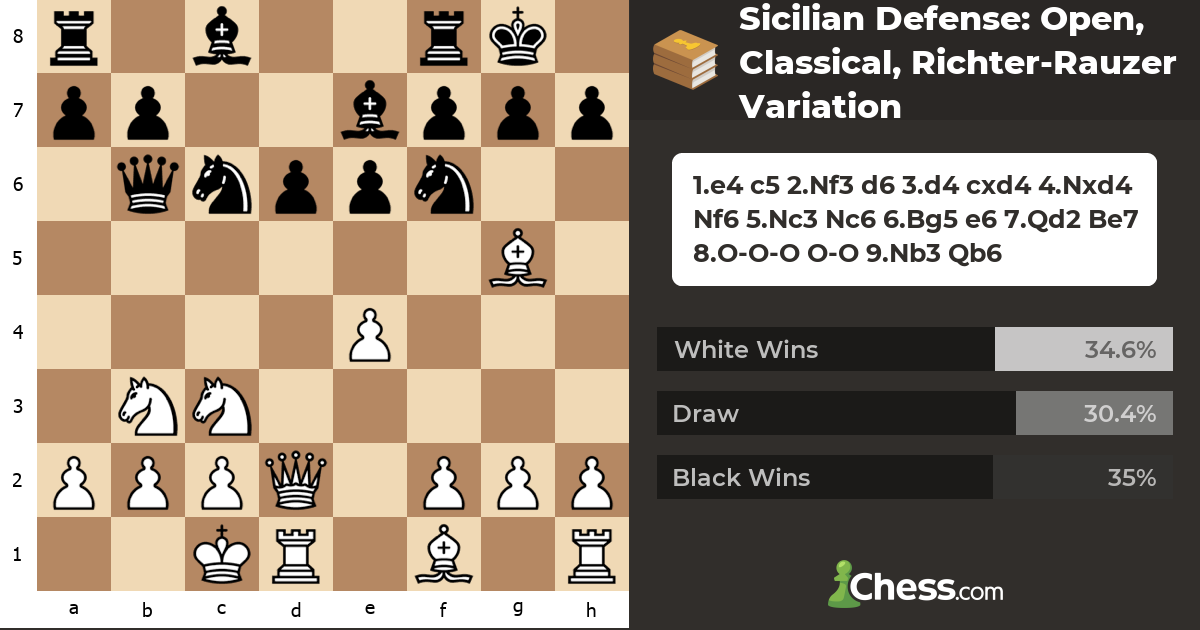 Sicilian Defense: Open, Classical, Richter-Rauzer Variation - Chess ...