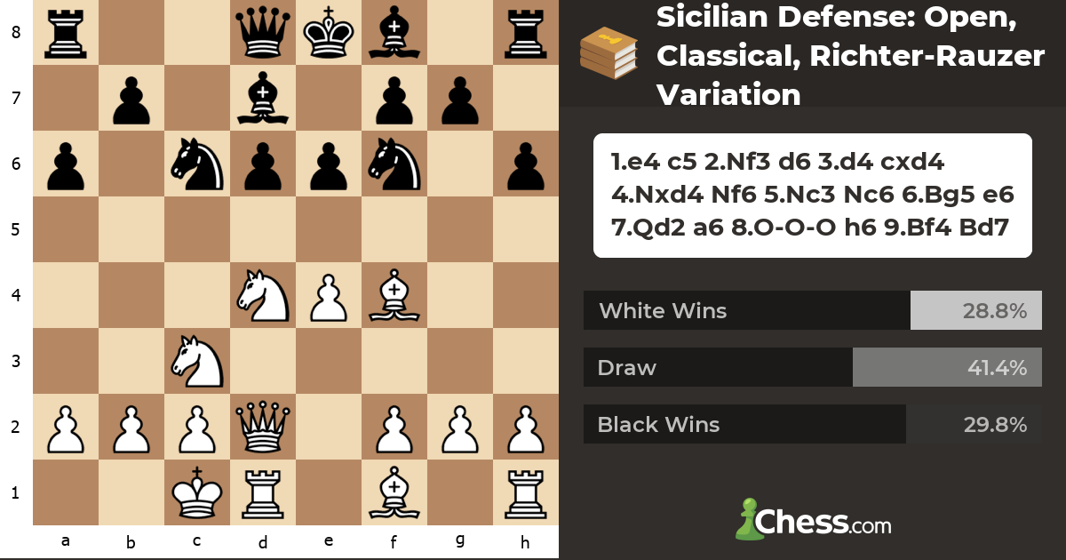 Sicilian Defense: Open, Classical, Richter-Rauzer Variation - Chess ...