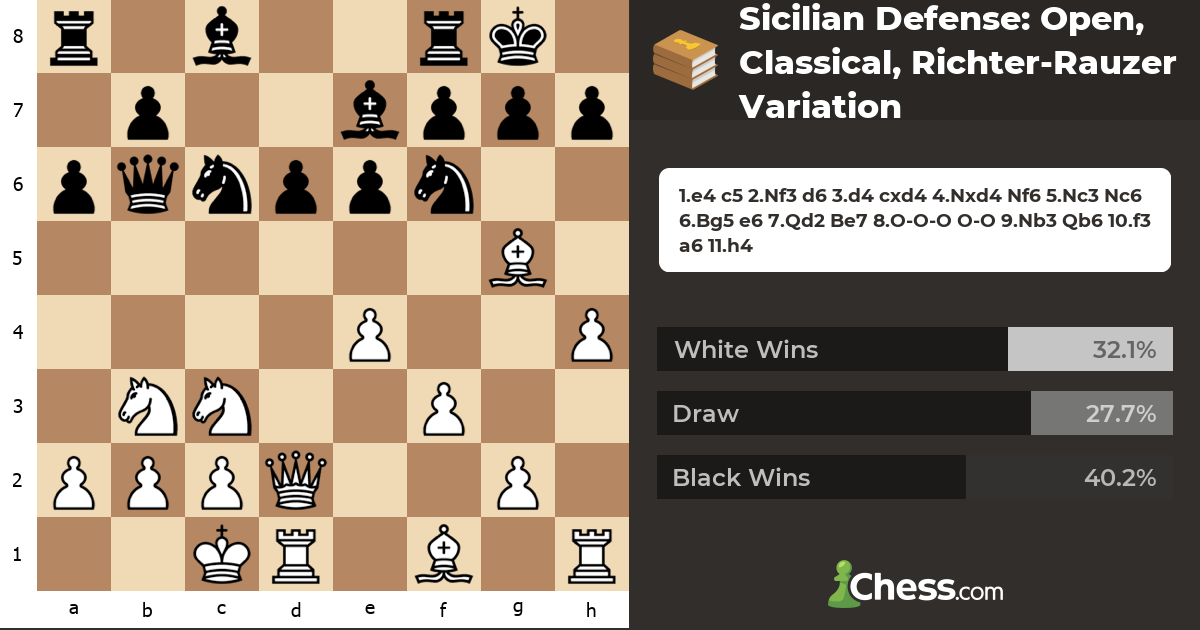 Sicilian Defense: Open, Classical, Richter-Rauzer Variation - Chess ...