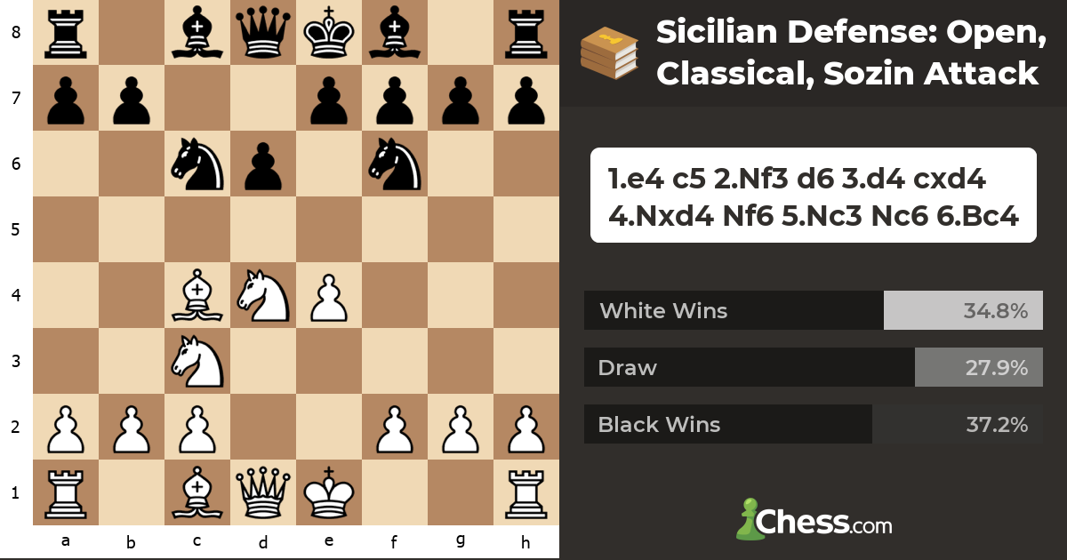 Sicilian Defense: Open, Classical, Sozin Attack - Chess Openings ...