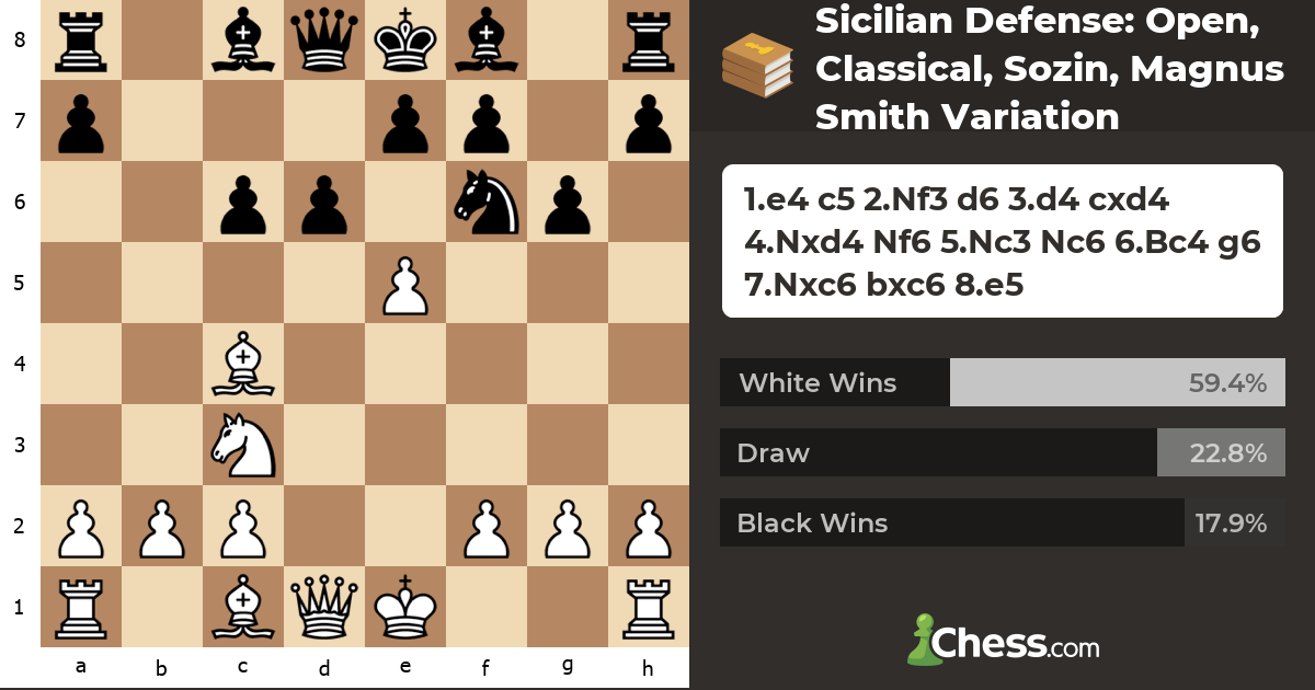 Sicilian Defense: Open, Classical, Sozin, Magnus Smith Variation ...
