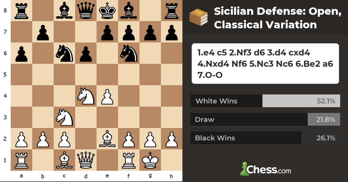 Sicilian Defense: Open, Classical Variation - Chess Openings - Chess.com