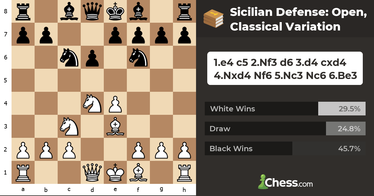 Sicilian Defense: Open, Classical Variation - Chess Openings - Chess.com