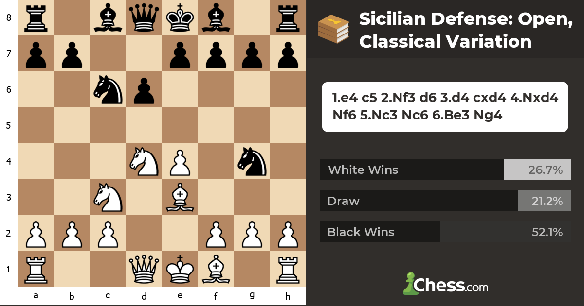 Sicilian Defense: Open, Classical Variation - Chess Openings - Chess.com