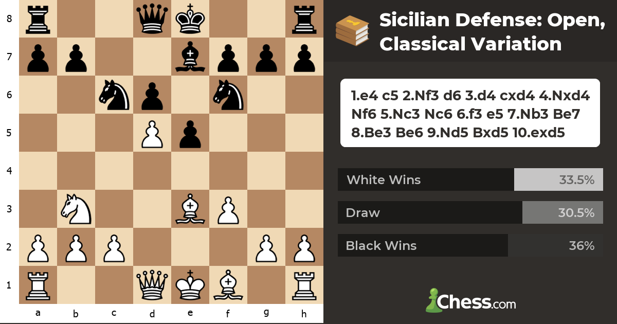 Sicilian Defense: Open, Classical Variation - Chess Openings - Chess.com