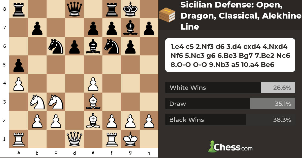 Sicilian Defense: Open, Dragon, Classical, Alekhine Line - Chess ...