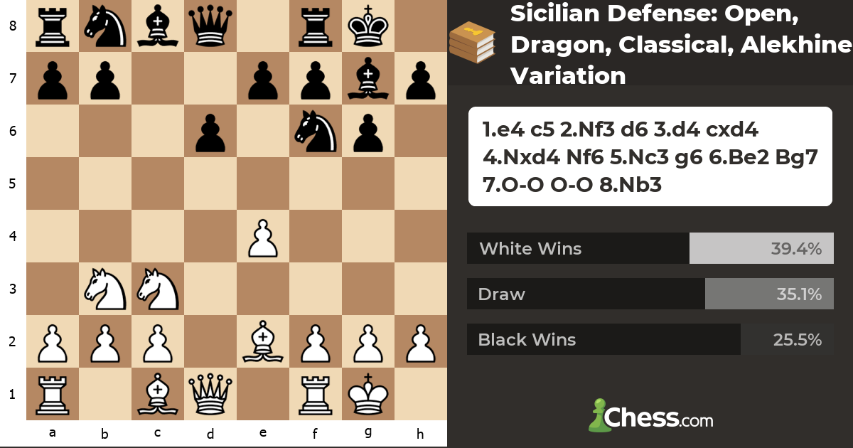 Sicilian Defense: Open, Dragon, Classical, Alekhine Variation - Chess ...