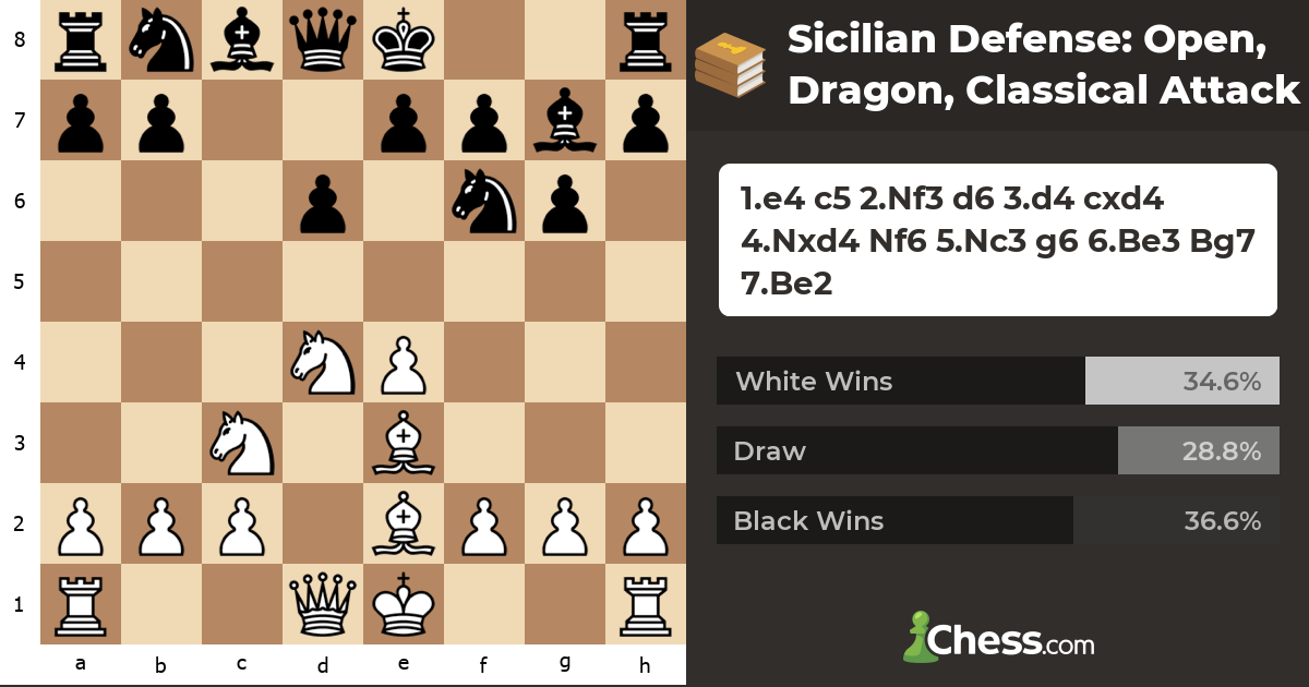 Sicilian Defense: Open, Dragon, Classical Attack - Chess Openings ...