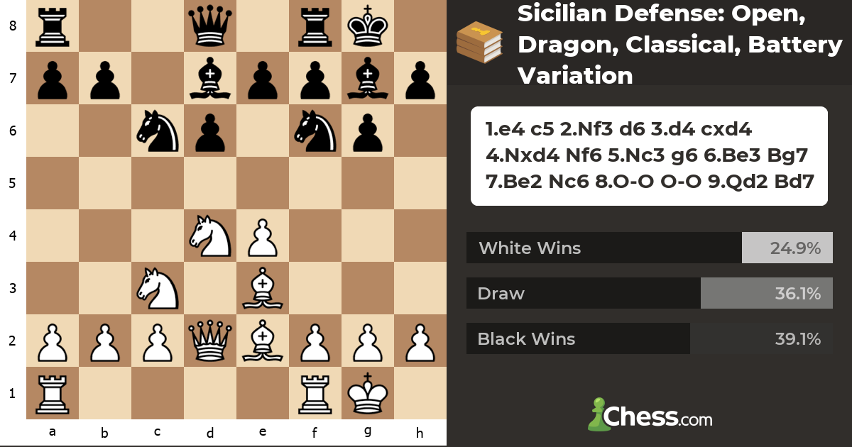 Sicilian Defense: Open, Dragon, Classical, Battery Variation - Chess ...