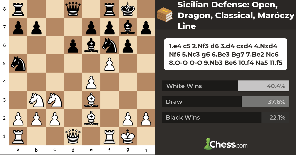 Sicilian Defense: Open, Dragon, Classical, Maróczy Line - Chess ...