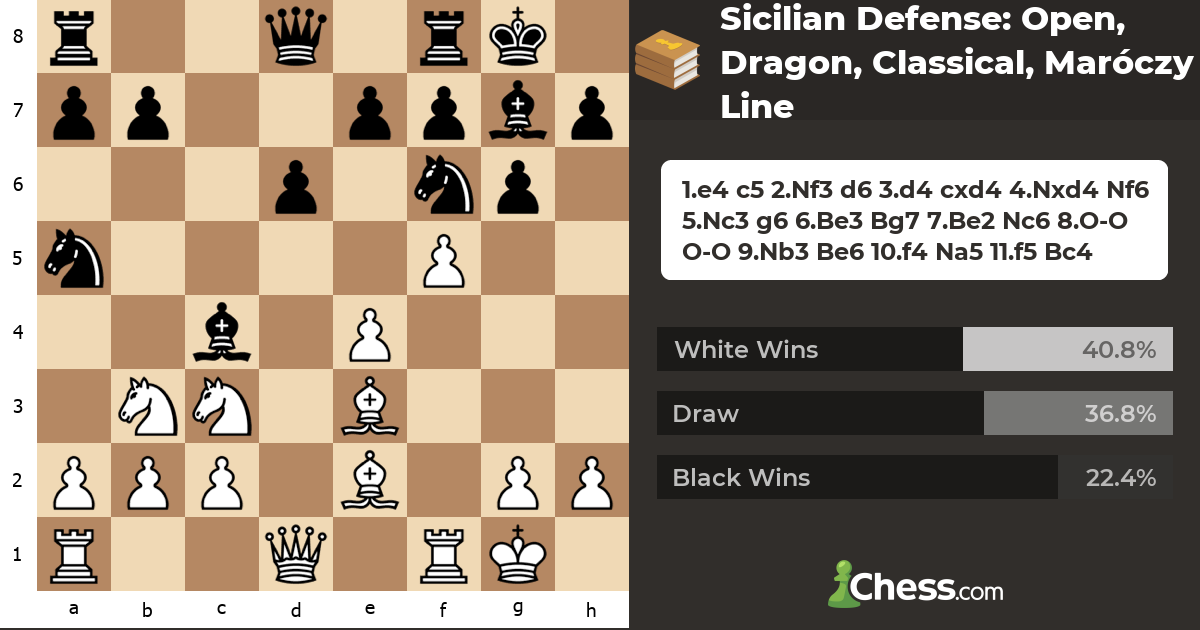 Sicilian Defense: Open, Dragon, Classical, Maróczy Line - Chess ...