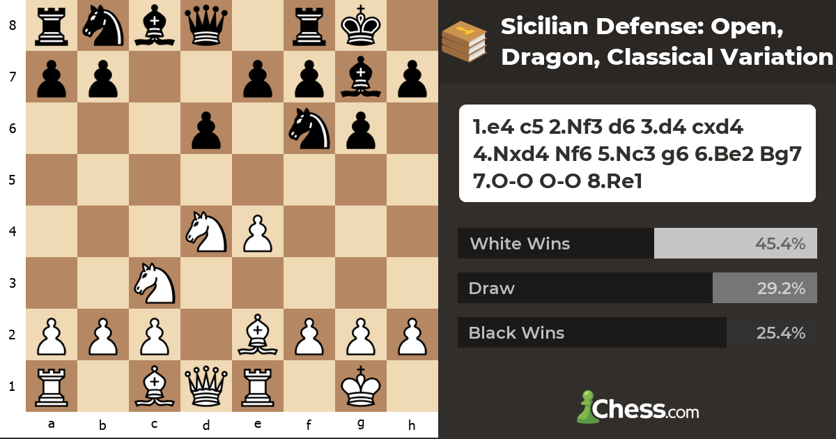 Sicilian Defense: Open, Dragon, Classical Variation - Chess Openings ...