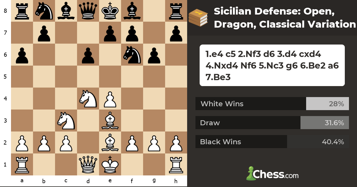 Sicilian Defense: Open, Dragon, Classical Variation - Chess Openings ...