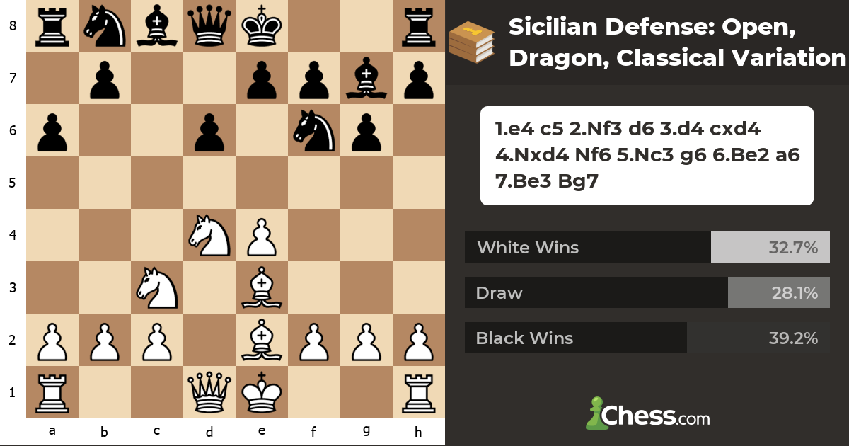 Sicilian Defense: Open, Dragon, Classical Variation - Chess Openings ...