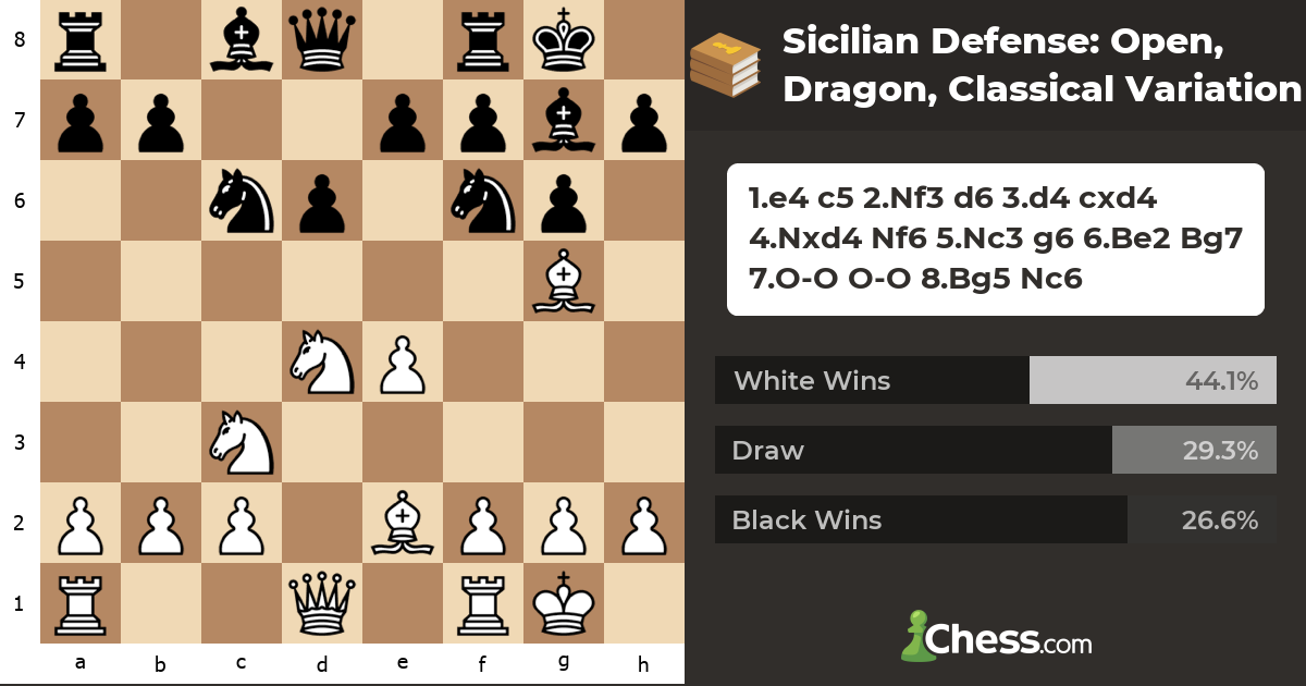 Sicilian Defense: Open, Dragon, Classical Variation - Chess Openings ...