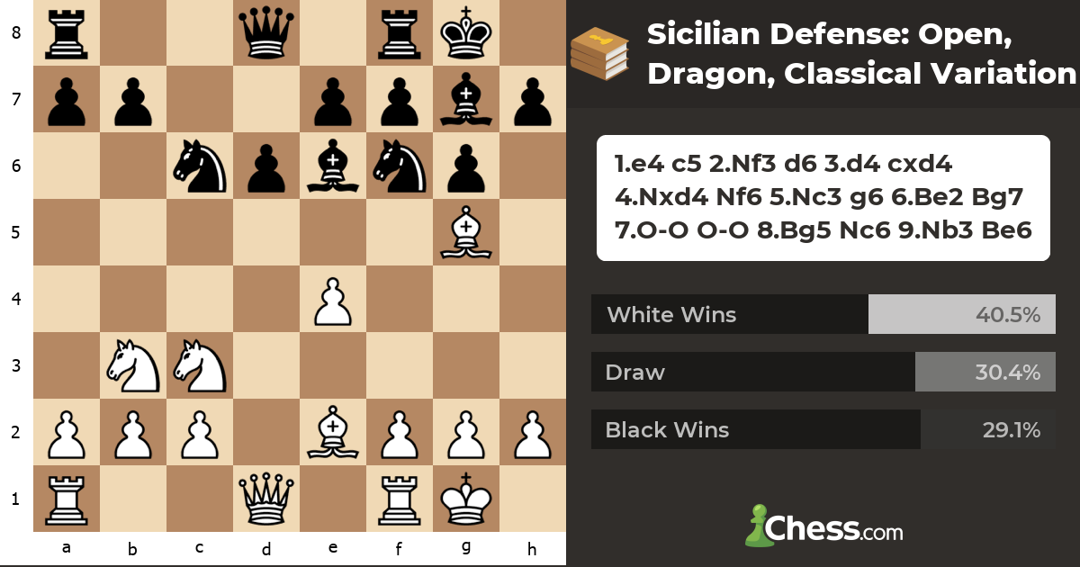 Sicilian Defense: Open, Dragon, Classical Variation - Chess Openings ...