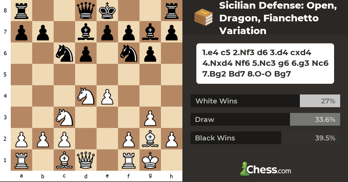 Sicilian Defense: Open, Dragon, Fianchetto Variation - Chess Openings ...