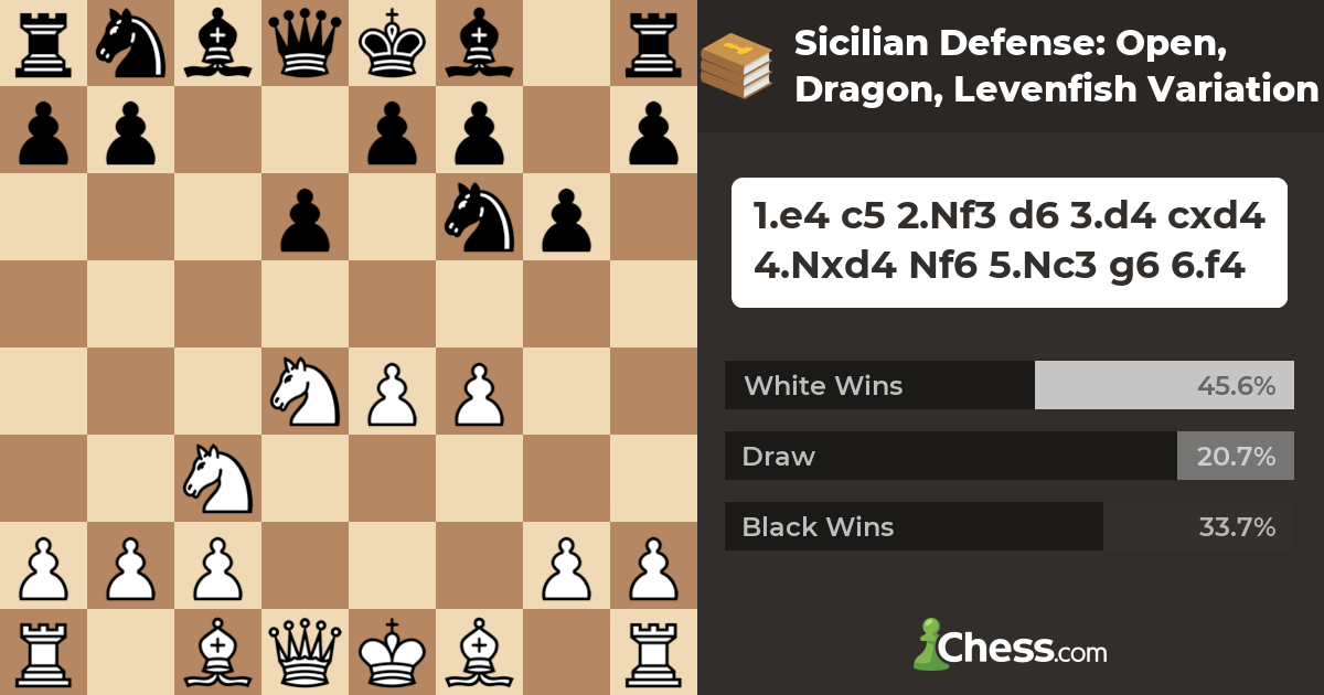 Sicilian Defense: Open, Dragon, Levenfish Variation - Chess Openings - Chess.com