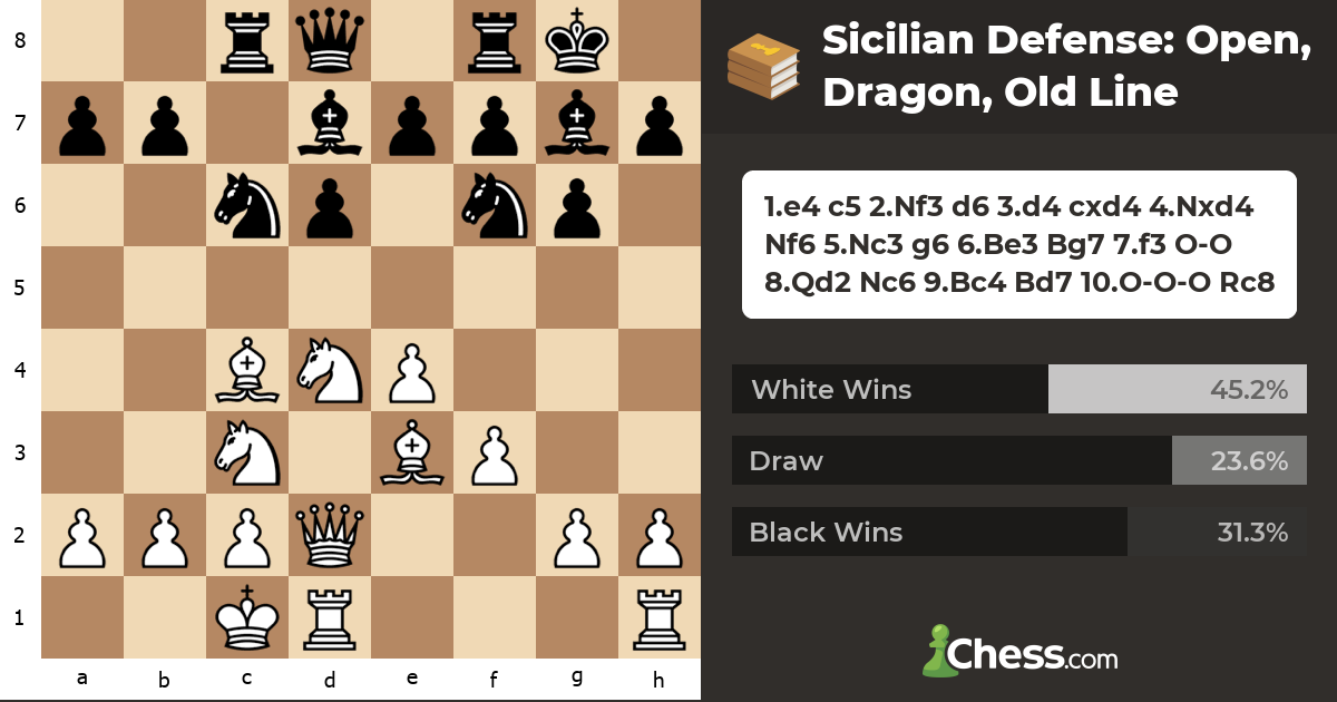 Sicilian Defense: Open, Dragon, Old Line - Chess Openings - Chess.com