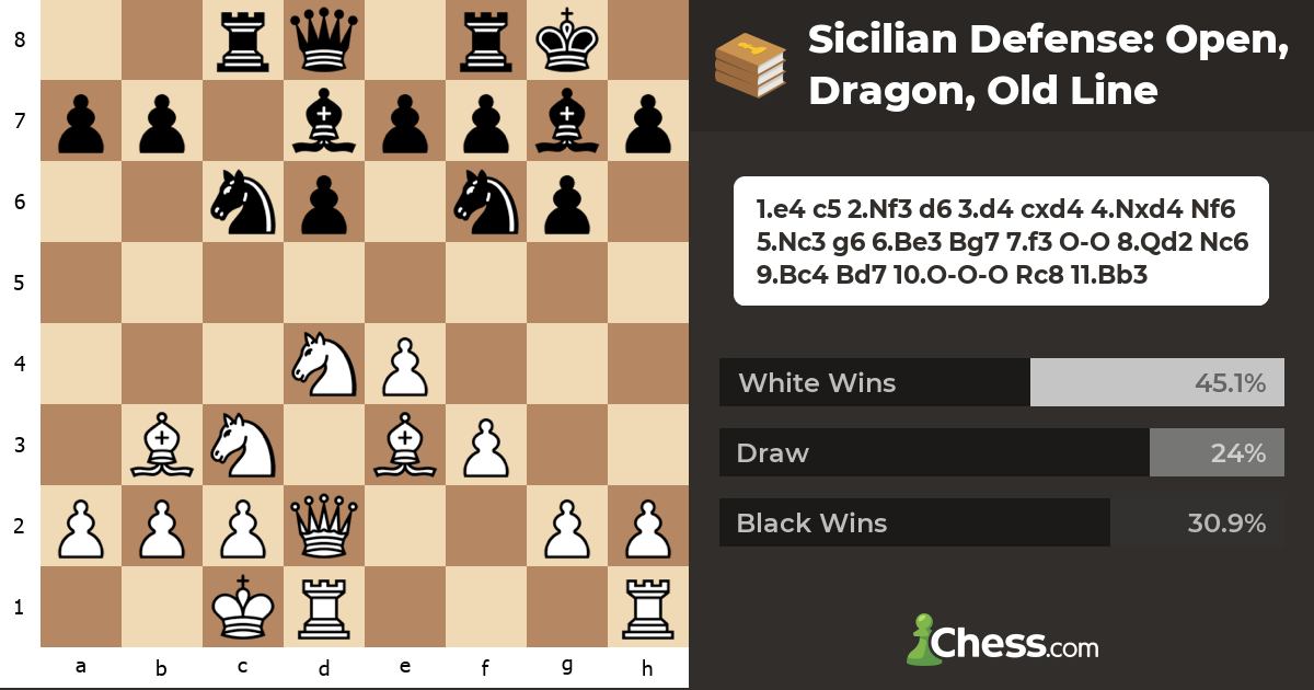 Sicilian Defense: Open, Dragon, Old Line - Chess Openings - Chess.com