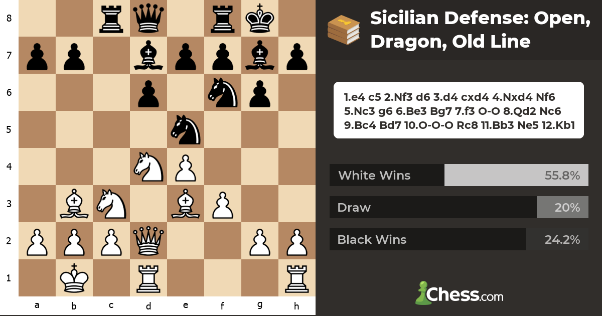 Sicilian Defense: Open, Dragon, Old Line - Chess Openings - Chess.com