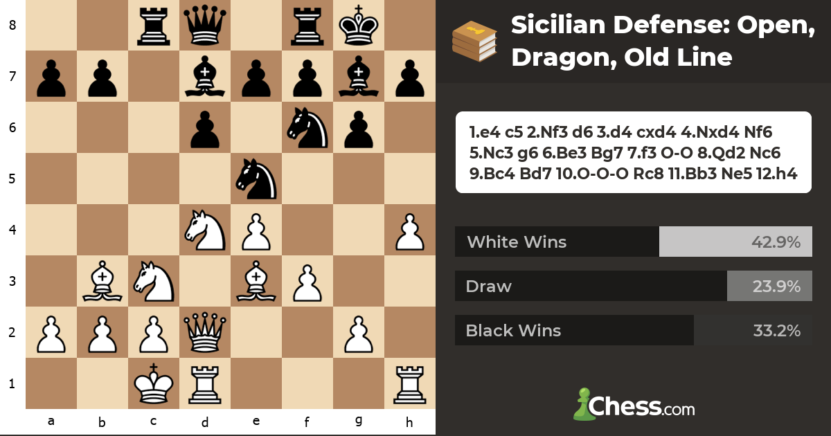 Sicilian Defense: Open, Dragon, Old Line - Chess Openings - Chess.com
