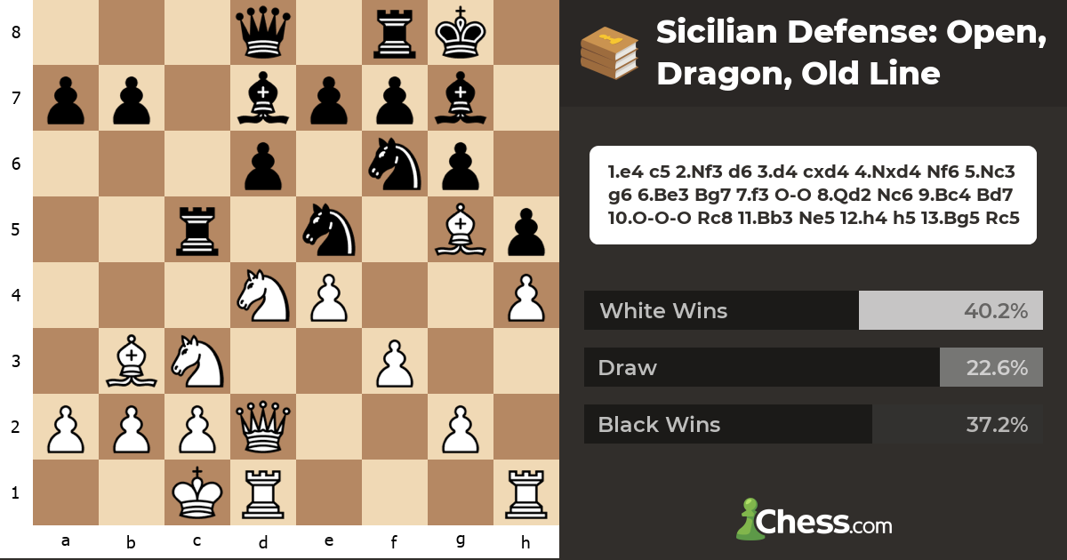 Sicilian Defense: Open, Dragon, Old Line - Chess Openings - Chess.com