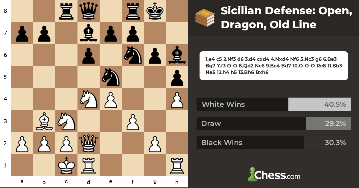 Sicilian Defense: Open, Dragon, Old Line - Chess Openings - Chess.com