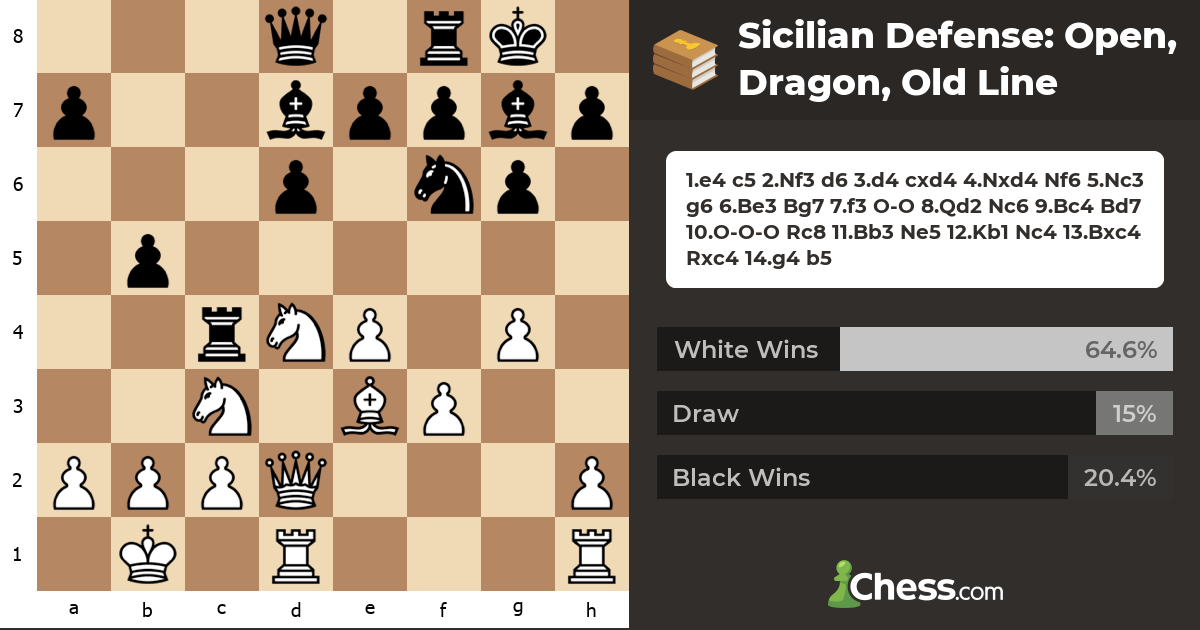 Sicilian Defense: Open, Dragon, Old Line - Chess Openings - Chess.com