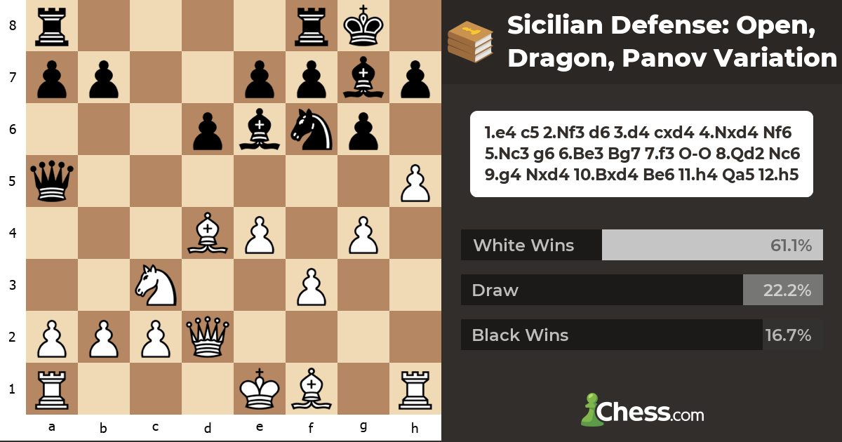 Sicilian Defense: Open, Dragon, Panov Variation - Chess Openings ...